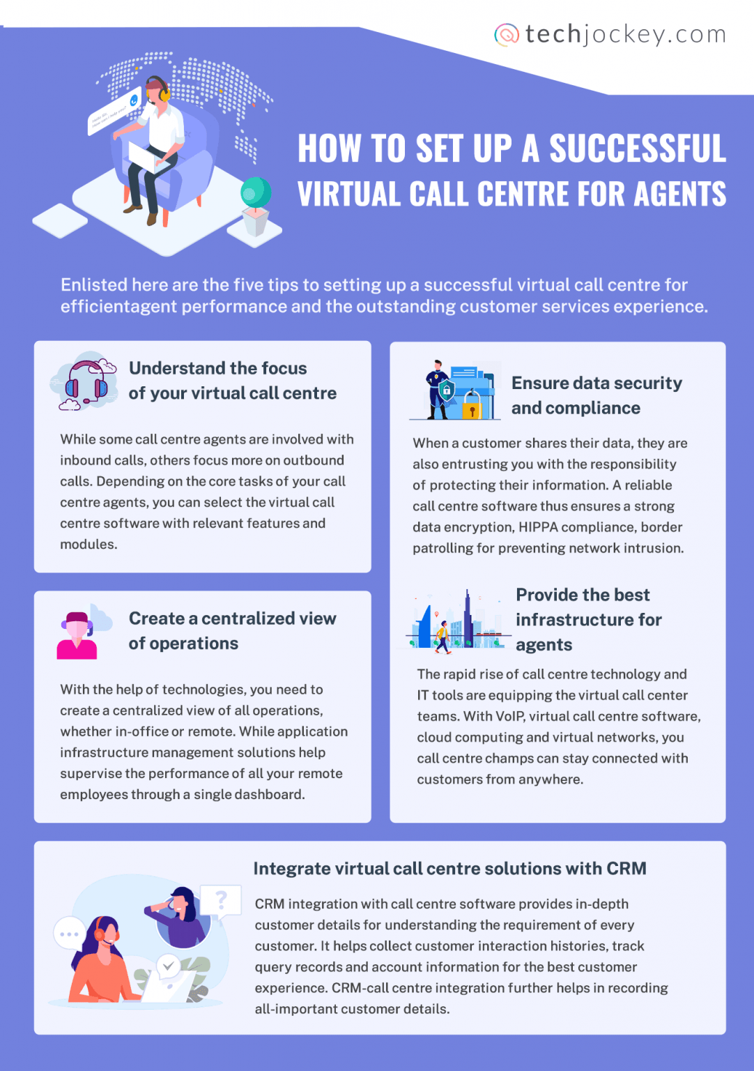 How to Setup a Successful Virtual Call Centre
