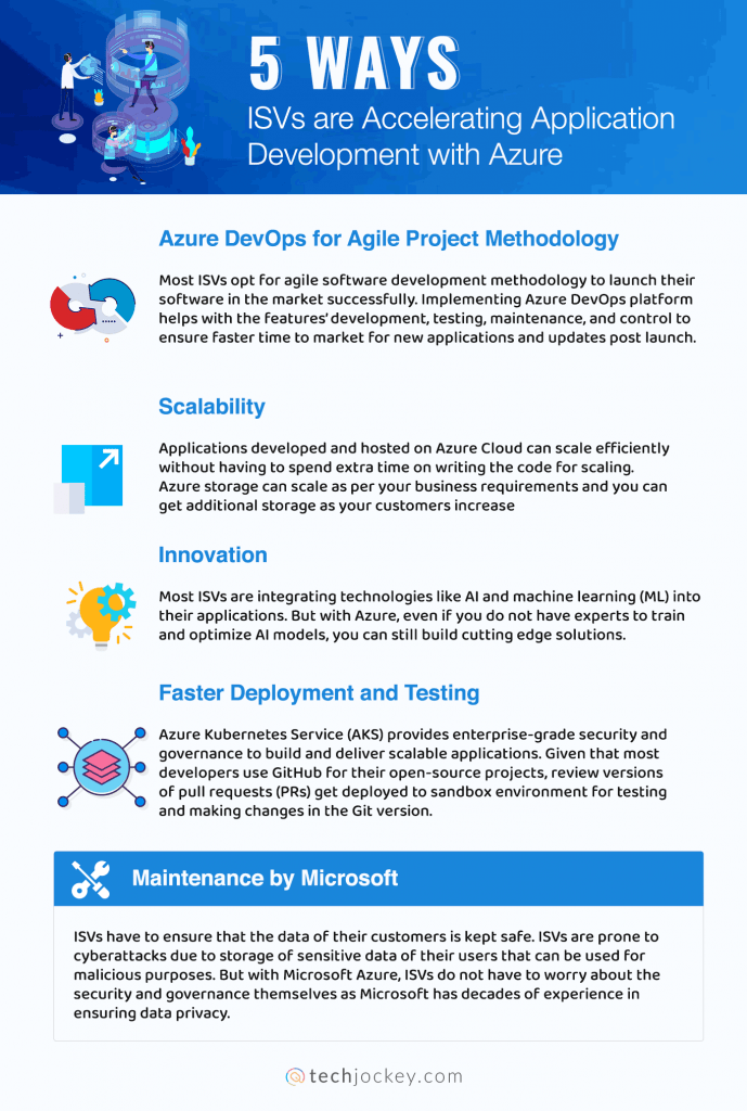 Microsoft Azure Cloud Services for ISVs