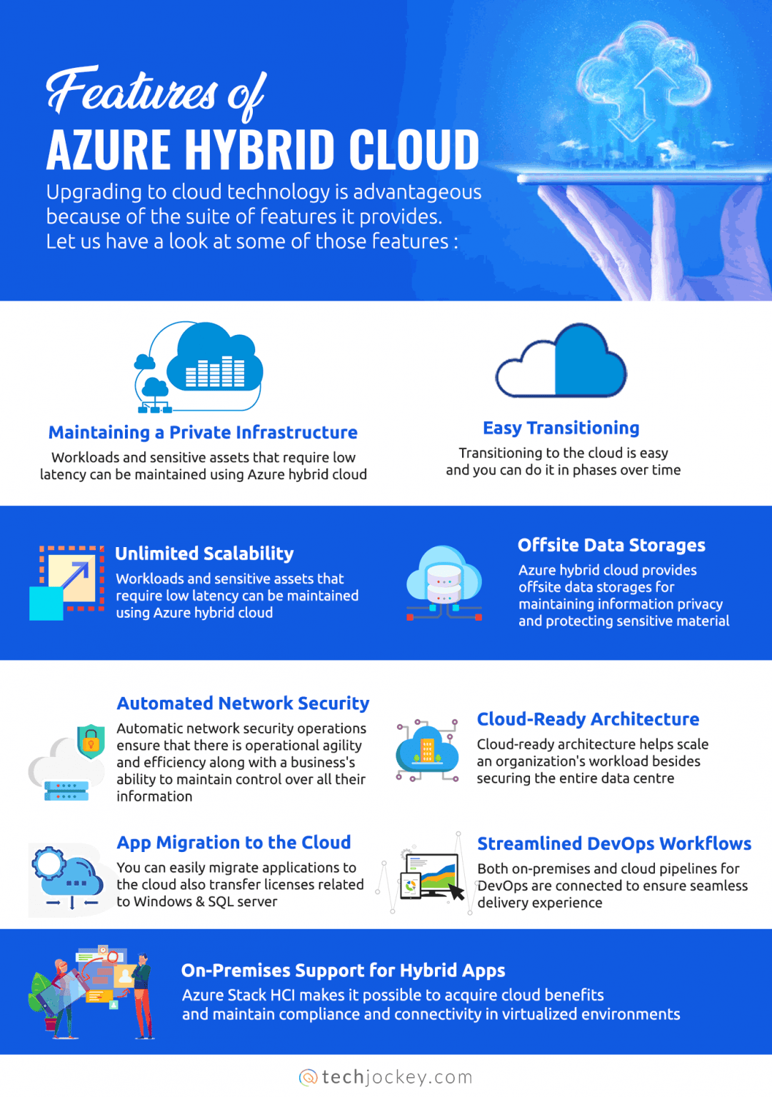 Microsoft Azure Hybrid Cloud Explained