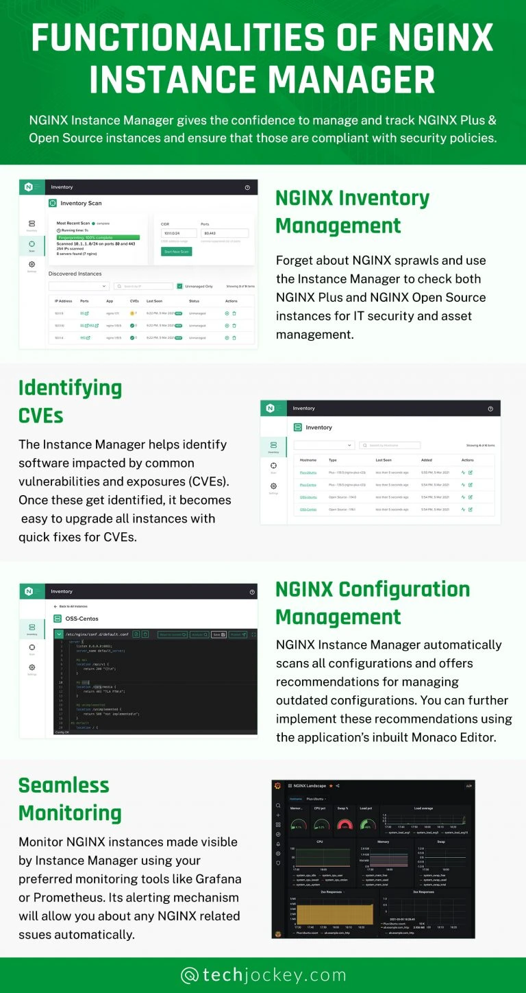 Introducing NGINX Instance Manager: Track, Monitor & Configure