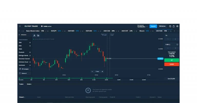 13 Best Professional Options Trading Software in India 2025
