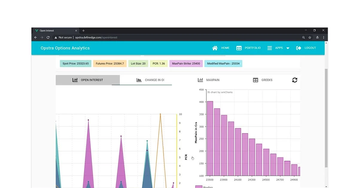 13 Best Professional Options Trading Software in India 2025