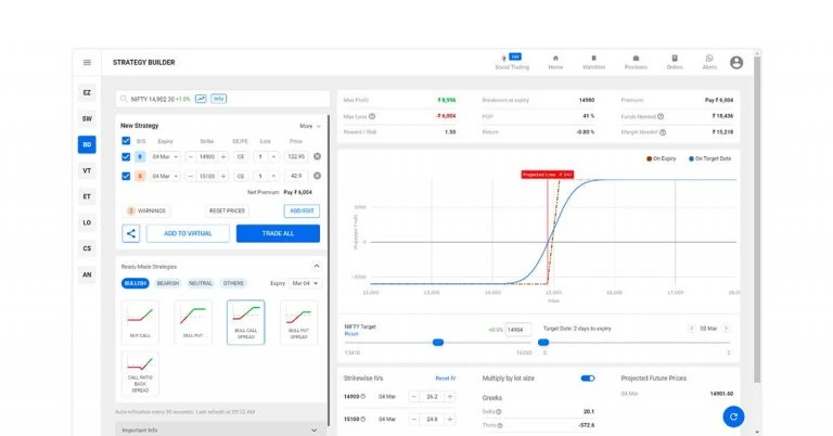 13 Best Professional Options Trading Software in India 2025