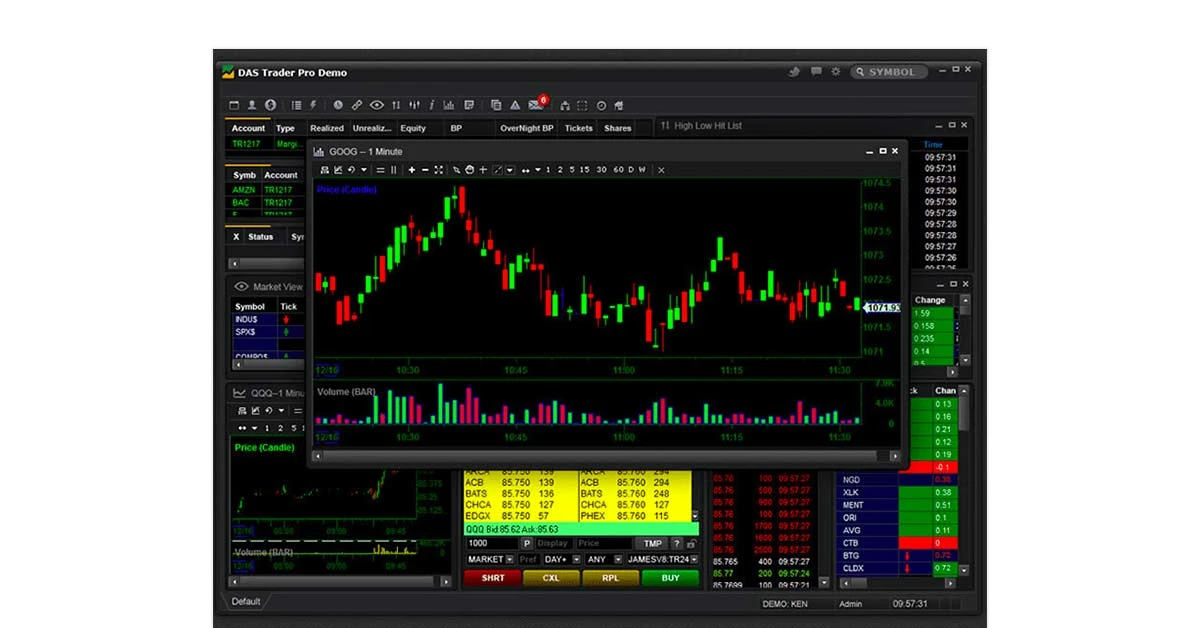 13 Best Professional Options Trading Software in India 2025