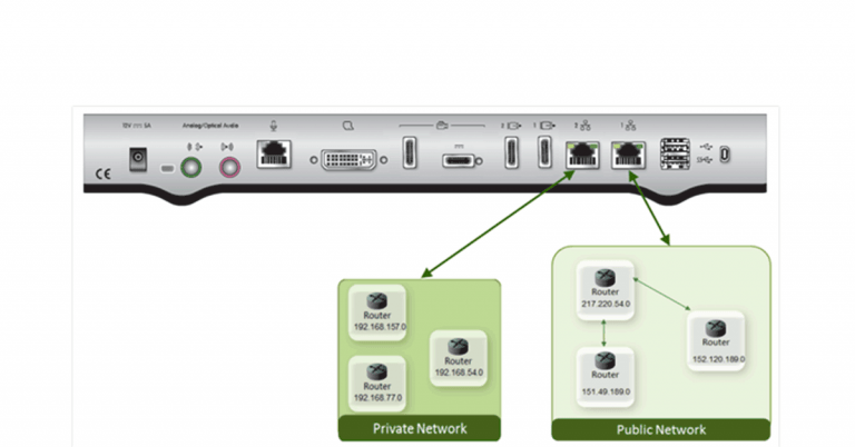 13 Video Conferencing Equipment, Devices & Solutions in 2025