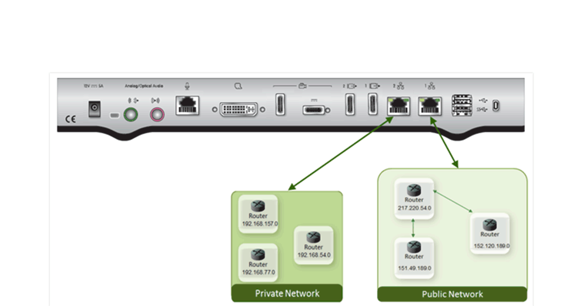 13 Video Conferencing Equipment, Devices & Solutions in 2025