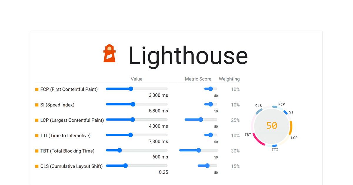 How to Improve Core Web Vitals Using NGINX
