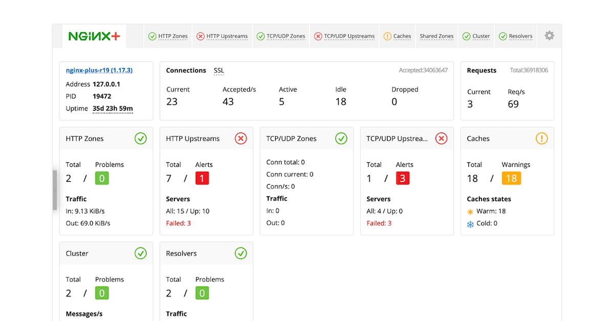 How to Improve Core Web Vitals Using NGINX