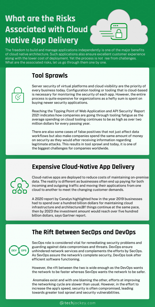 How to Accelerate & Secure Cloud-Native Applications with NGINX