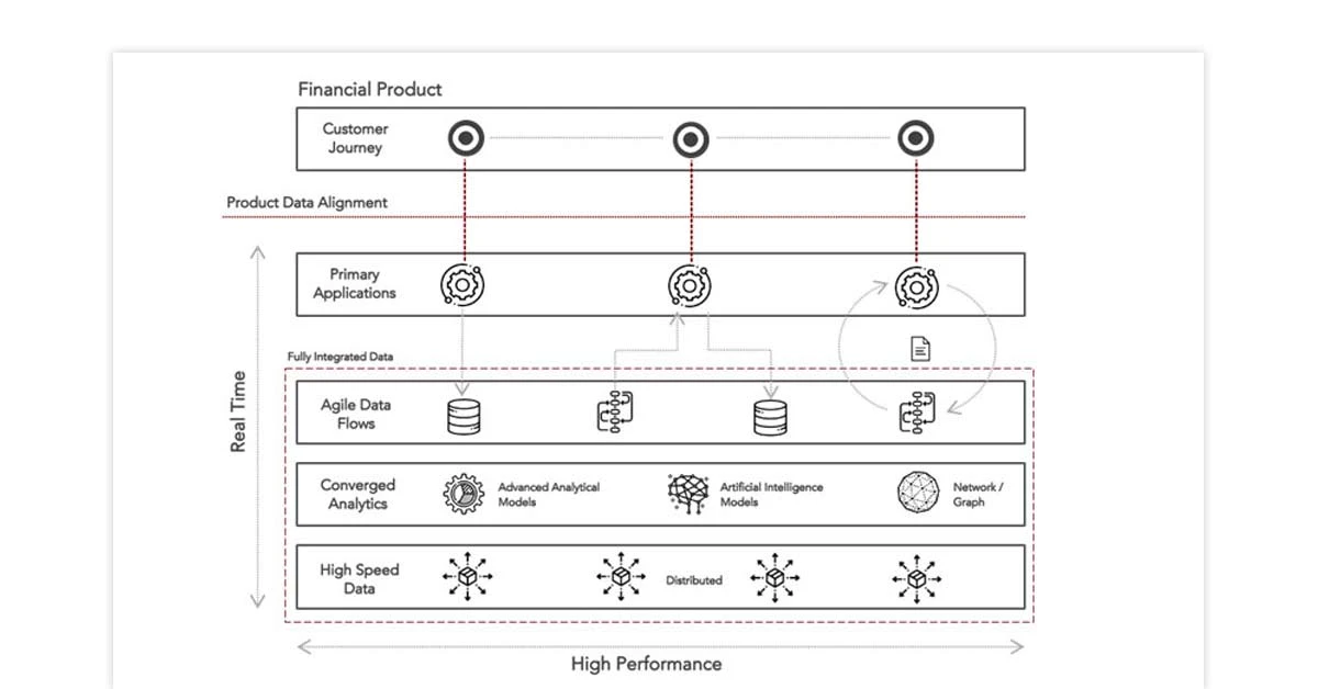 Cloud Agility with Artificial Intelligence: Hitachi Vantara