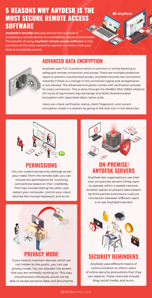All About AnyDesk Unattended Access & Remote Control for PC
