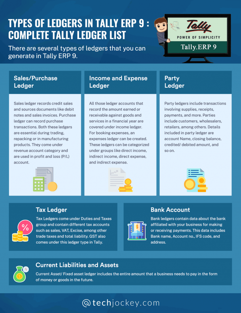 How to Create Ledger in Tally ERP 9 | Ledger Accounts Creation