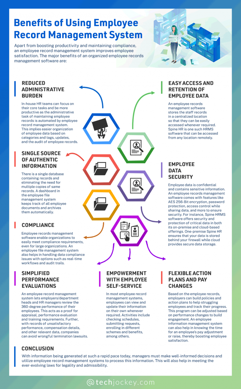 How Does Employee Record Management System Help Manage Staff Records