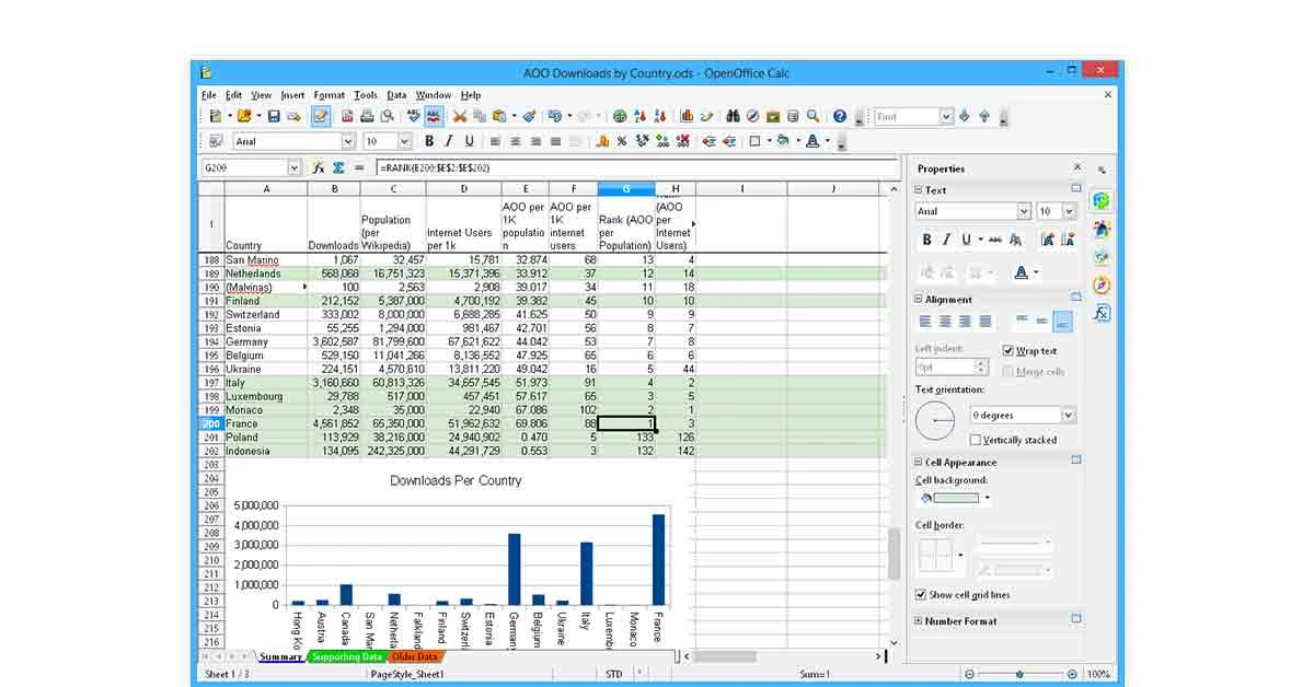 Free Spreadsheet Softwares | Best Excel Substitutes