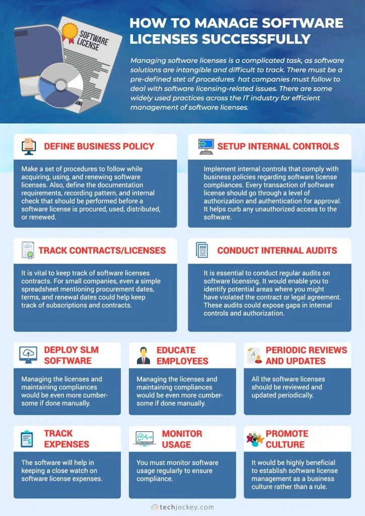 Software License Management: What is and How to Manage?
