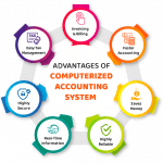 What is Computerized Accounting System : Advantages & Disadvantages