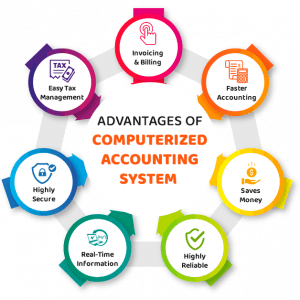 What is Computerized Accounting System : Advantages & Disadvantages