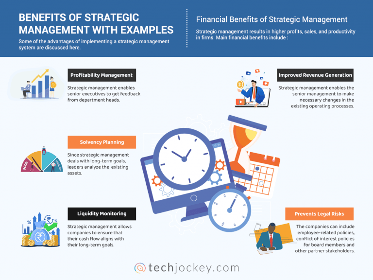 12 Benefits of Strategic Management with Examples