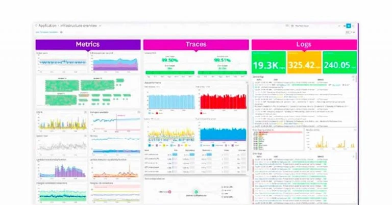 What is IoT Device Management Software and How it works?