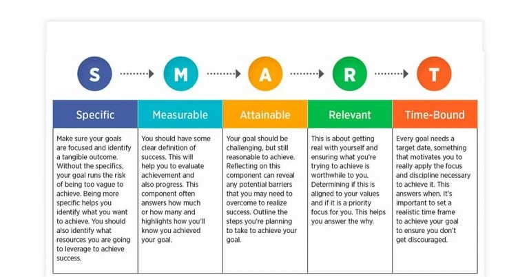 7 Stages of Strategic Retail Planning Process: Step by Step Guide