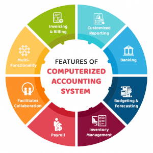 What is Computerized Accounting System : Advantages & Disadvantages