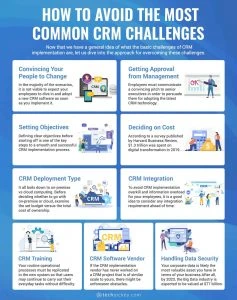 How to Implement CRM : Common CRM Problems and Solutions