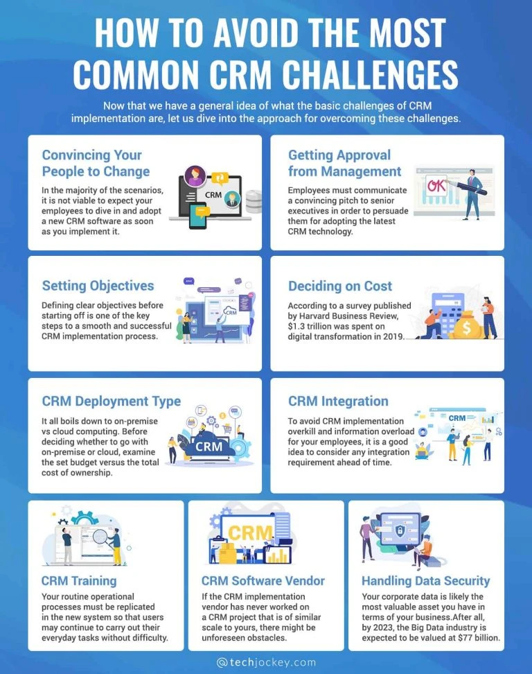 How to Implement CRM : Common CRM Problems and Solutions
