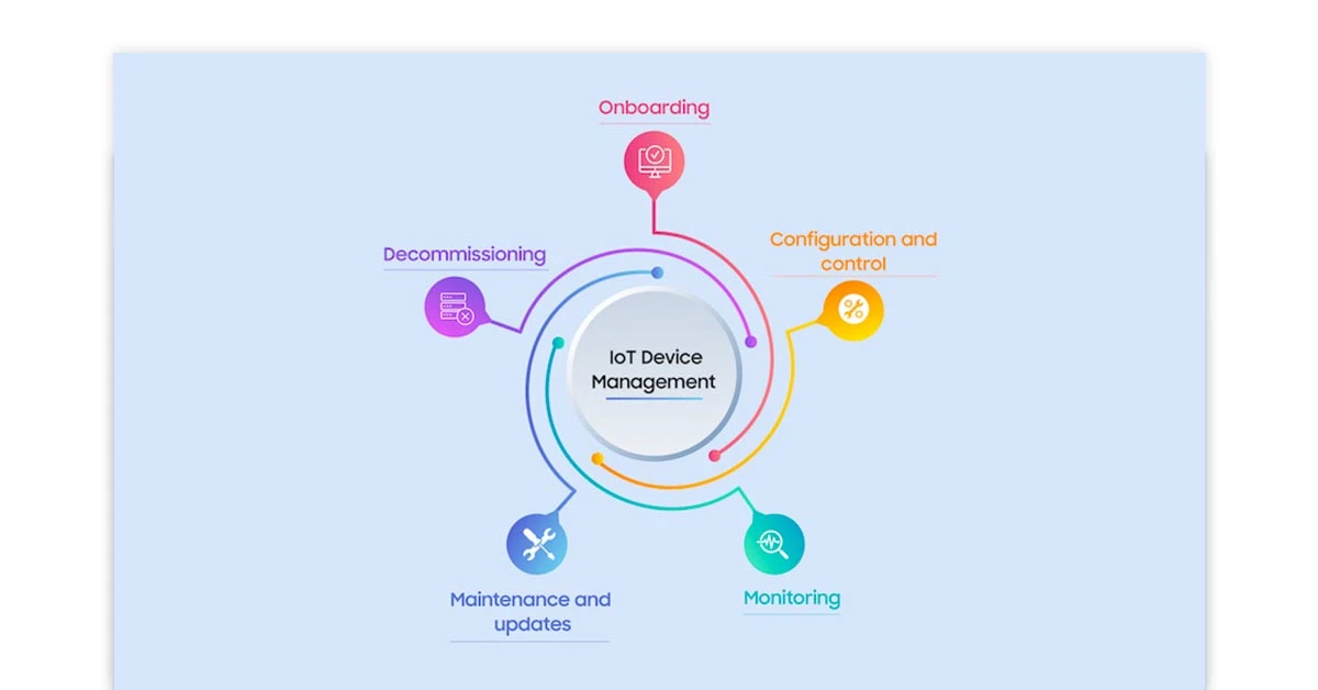 What is IoT Device Management Software and How it works?