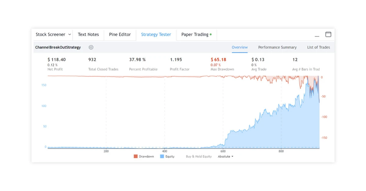Top 12 Backtesting Software for NSE Stocks & Options in India