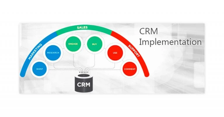 How to Implement CRM : Common CRM Problems and Solutions