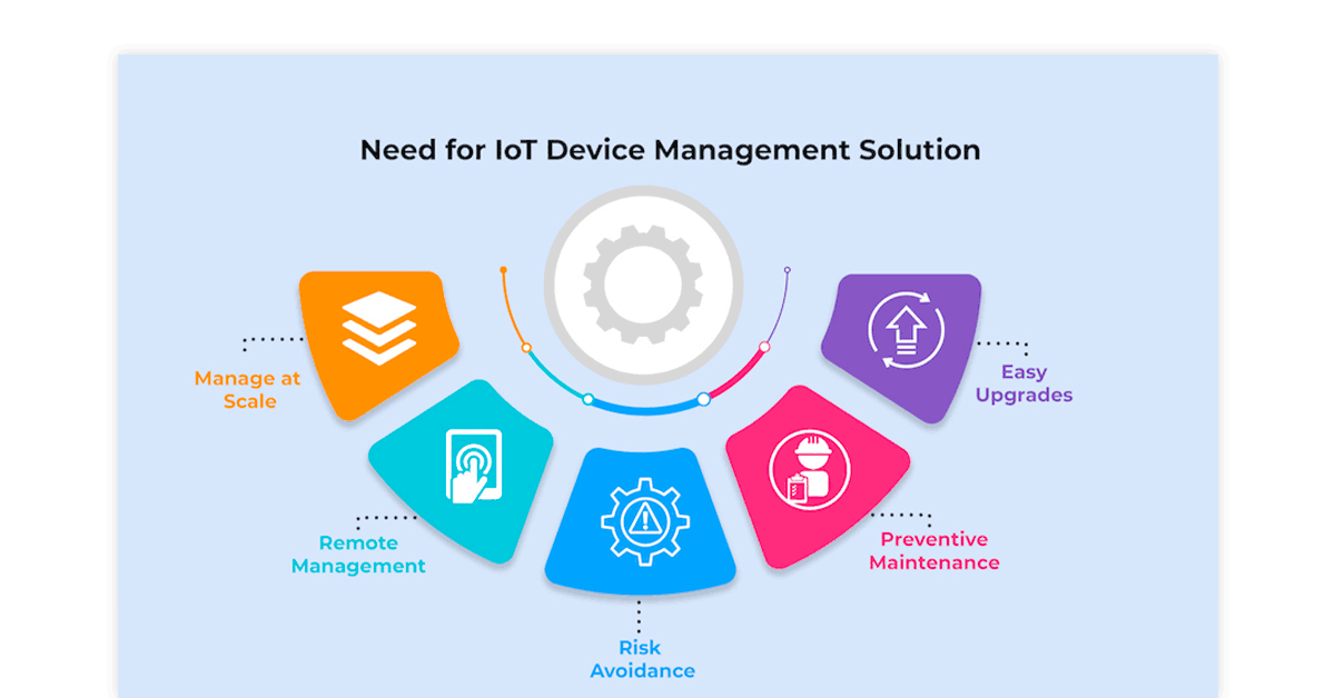 What is IoT Device Management Software and How it works?