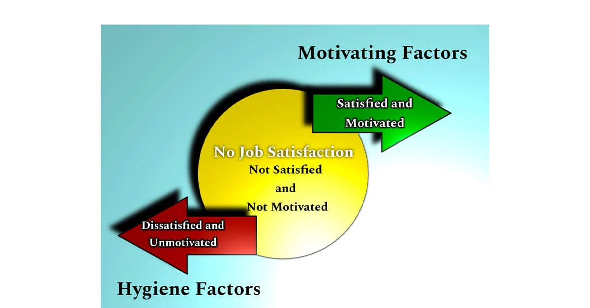 Herzberg's Motivation Theory (Two Factor Theory) : An Easy Summary
