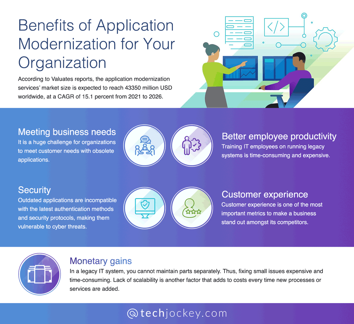 Application Modernization | VMware Tanzu: Importance and Benefits