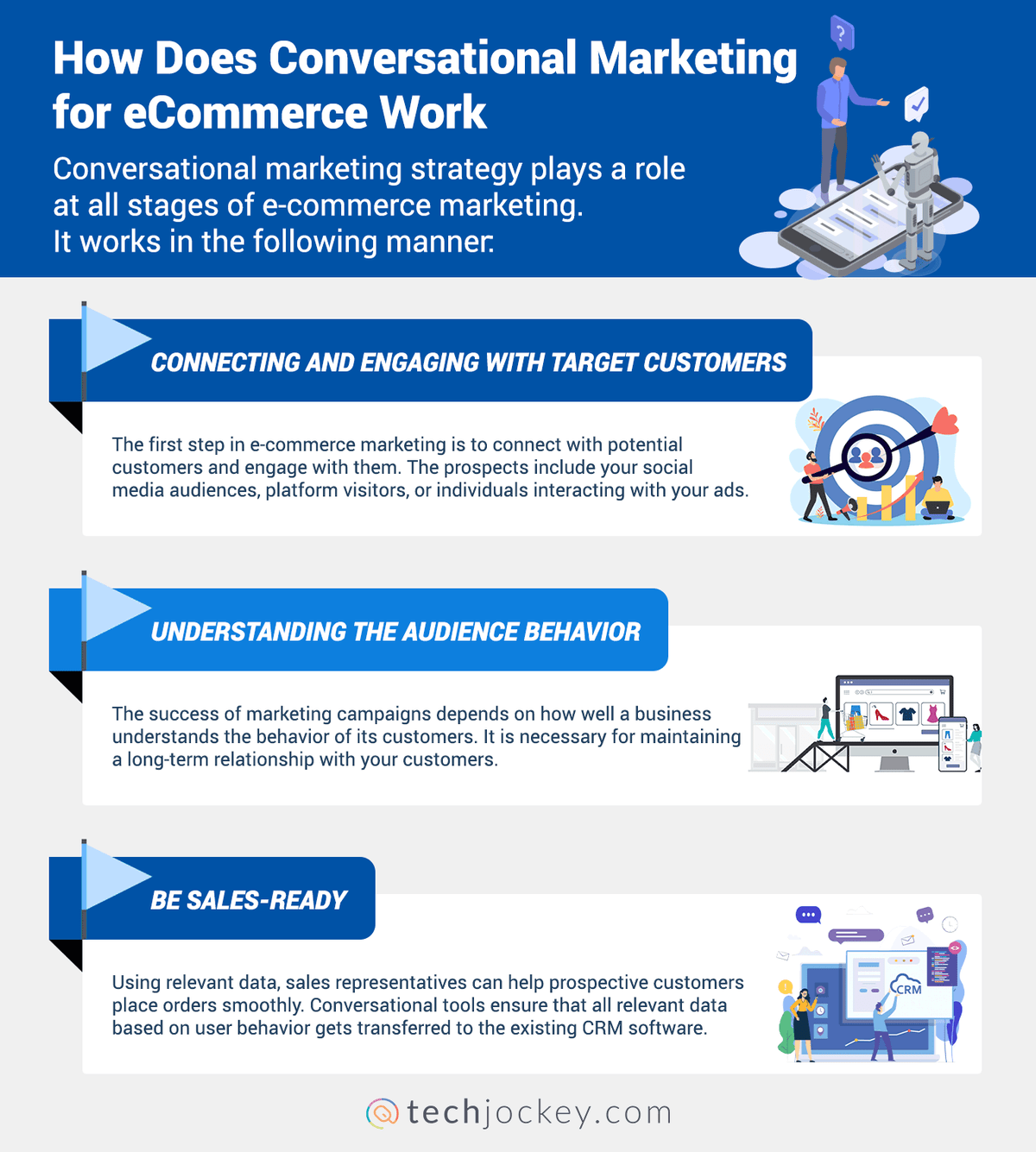 Conversational Marketing for E-commerce Business :A DetailedGuide