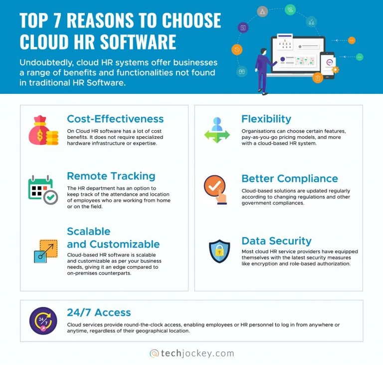 How Cloud HR Software Can Improve the Workplace?