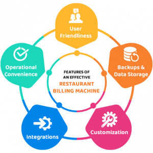 Restaurant Billing Machine: How It Works, Features, Advantages