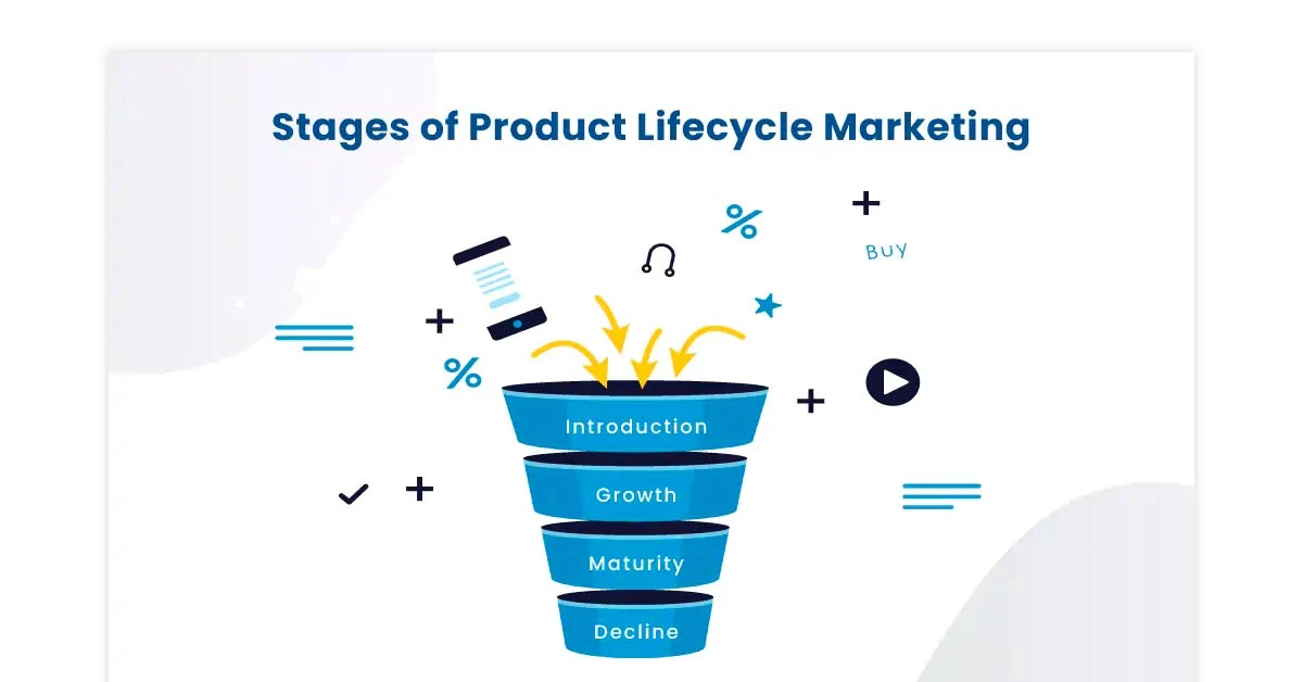 Product Life Cycle in Marketing: Stages & Examples of PLC Model