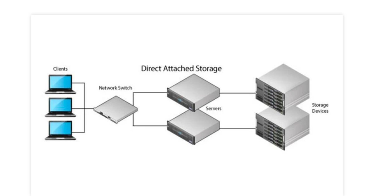 SAN vs. NAS vs. DAS Storage: Which One You Choose