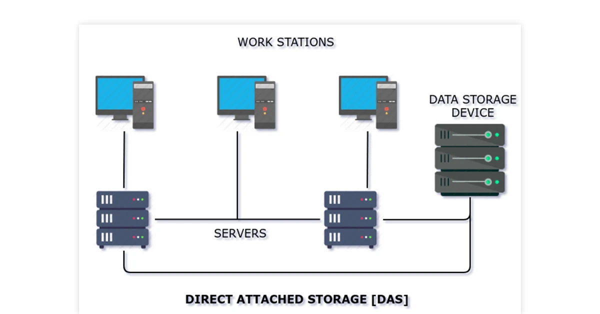 SAN vs. NAS vs. DAS Storage: Which One You Choose