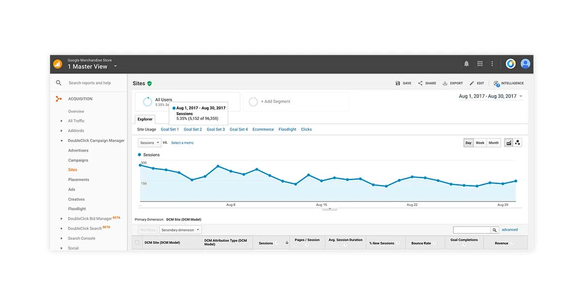 Best Campaign Management Software for Marketing Campaigns in 2025