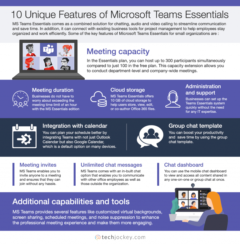 Unique Features of Microsoft Teams Essentials for Small Businesses
