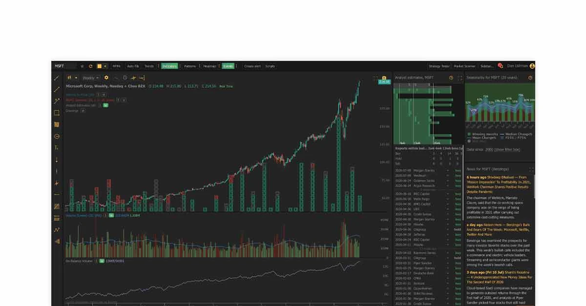 Top 10 AmiBroker AFL for Successful Trading in 2025