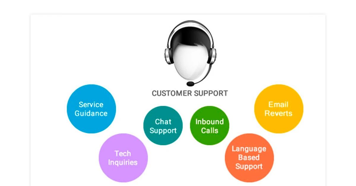Difference Between Customer Service Vs Customer Support