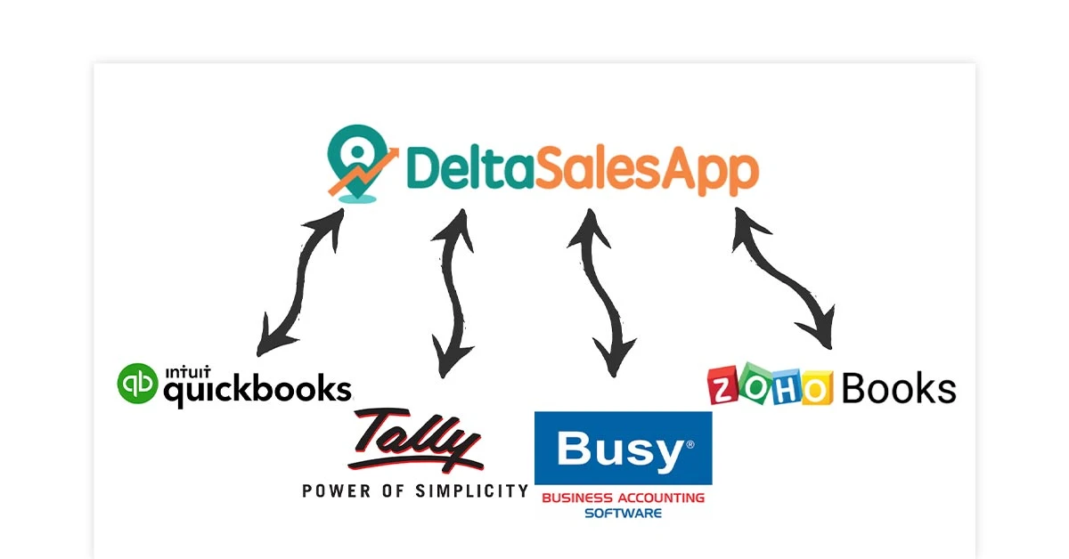 Review of Delta Sales App - Field Sales Force Automation Solution