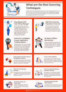 10 Best Strategies for Sourcing in Recruitment | Smart Hiring Tips 2026