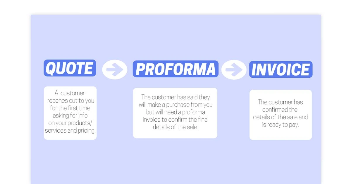 What is Proforma Invoice and Format: How to Create Proforma Invoice