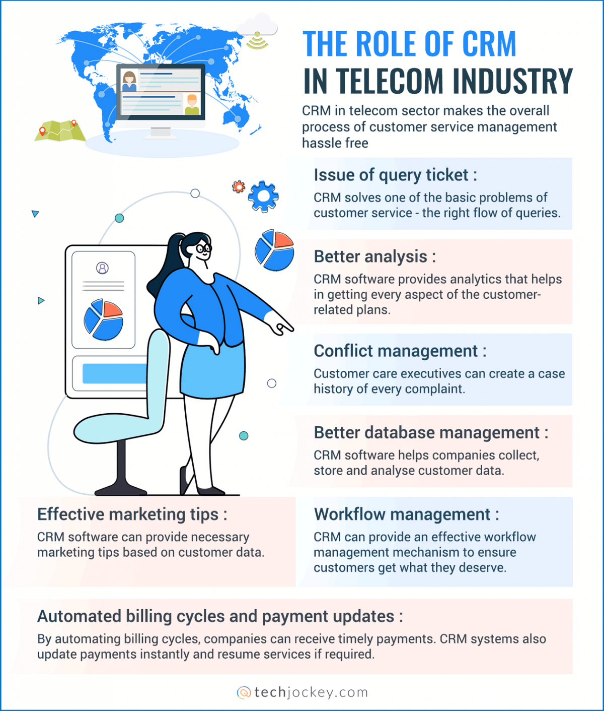 Top 10 CRM in Telecom Industry: Its Roles & Benefits