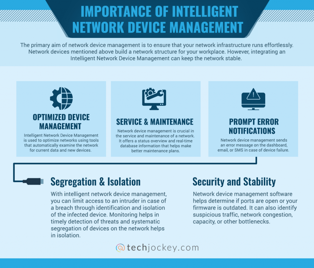 What are Computer Network Devices: Types, Functions and Usage