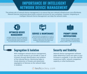 What are Computer Network Devices: Types, Functions and Usage