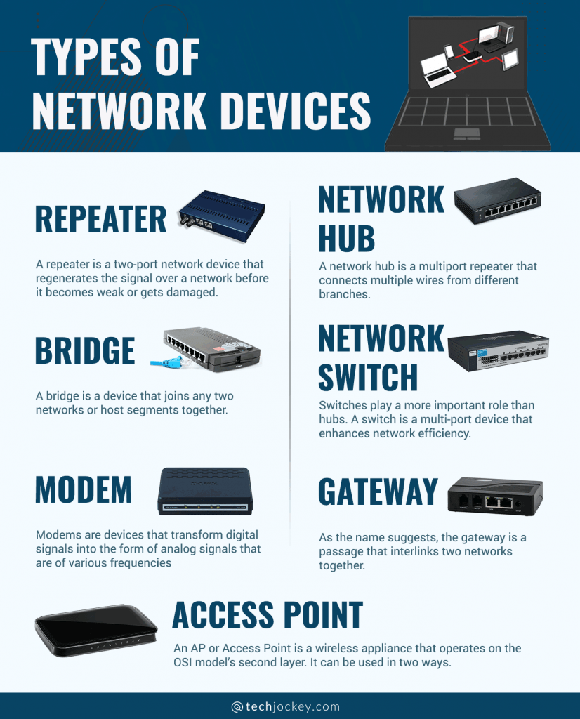 What Are Computer Network Devices Types Functions And Usage 4626